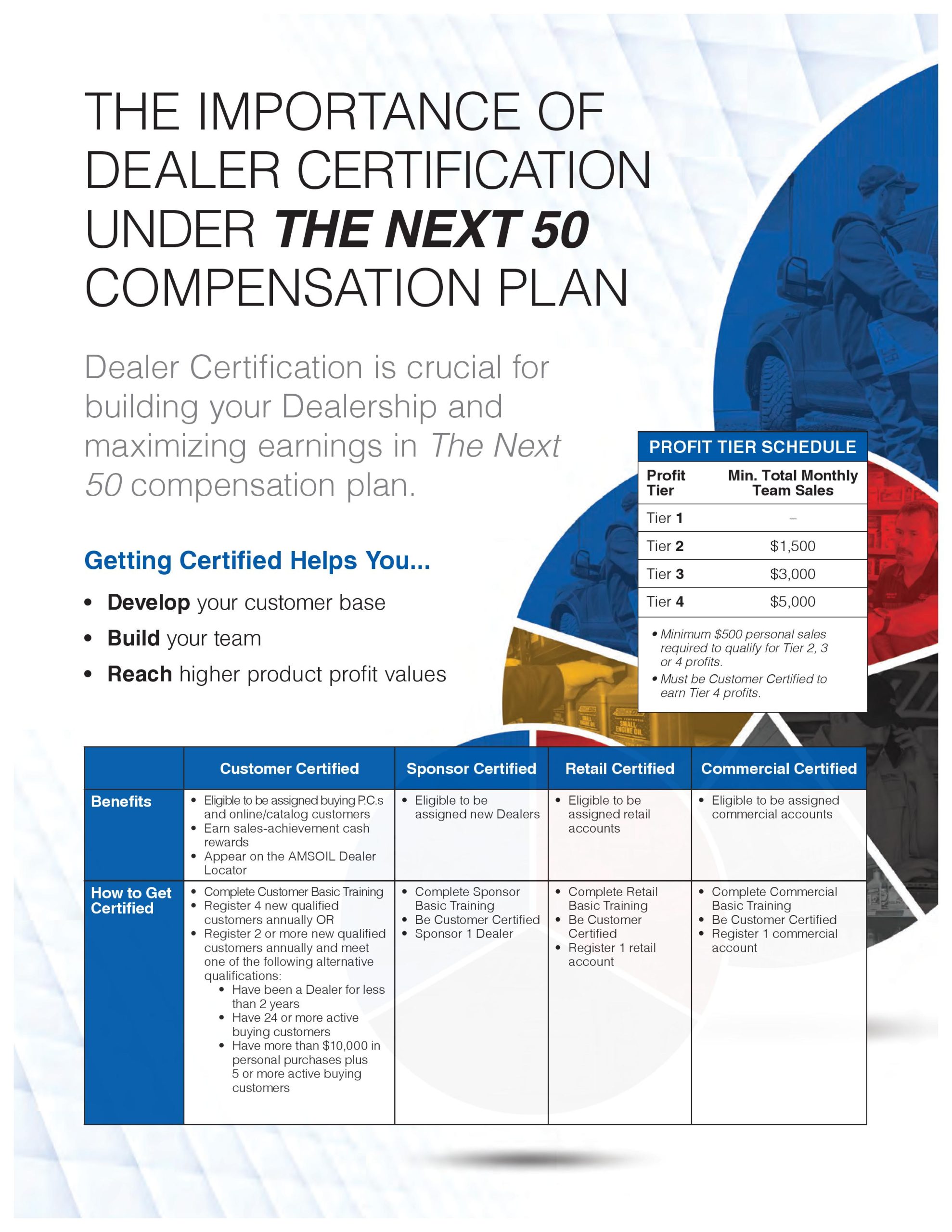 The Importance of AMSOIL Dealer Certification